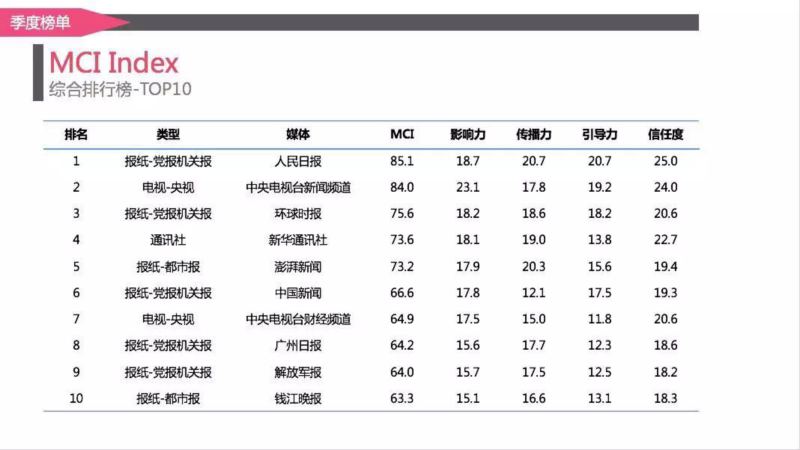 南大教授研发“MCI指数” MCI监测平台正式上线-南京大学